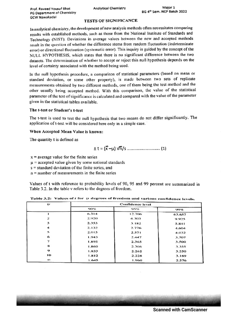 Tests of Significance | PDF