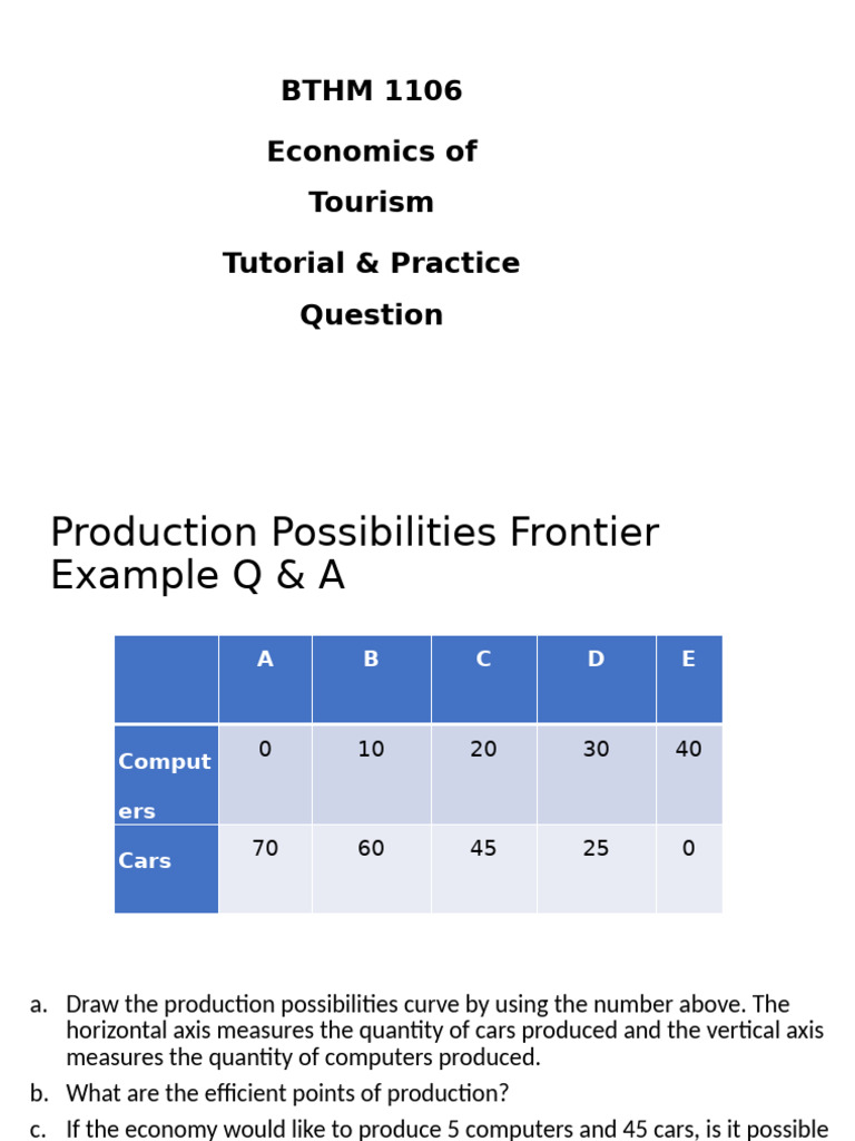 BTHM (Assignment Q & A) 2024) | PDF