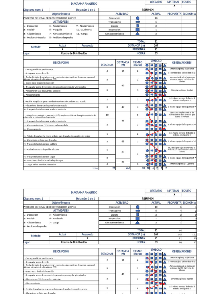 Docsity Formato Del Dop y Dap en Excel | PDF
