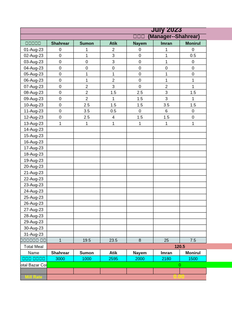 Mill Chart (2) | PDF