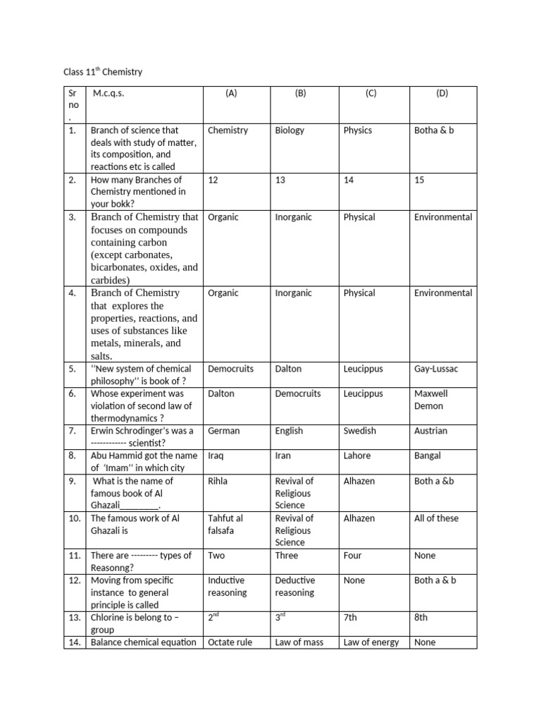 Class 10th Biology Notes | PDF
