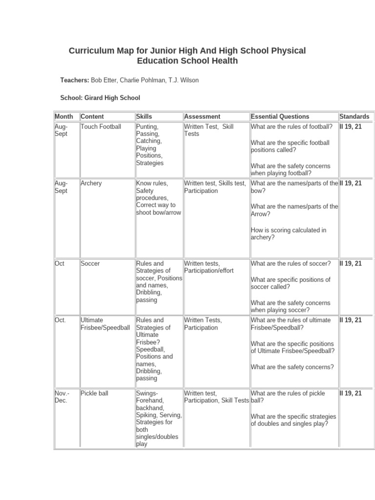 Boys PE Curriculum Maps | PDF