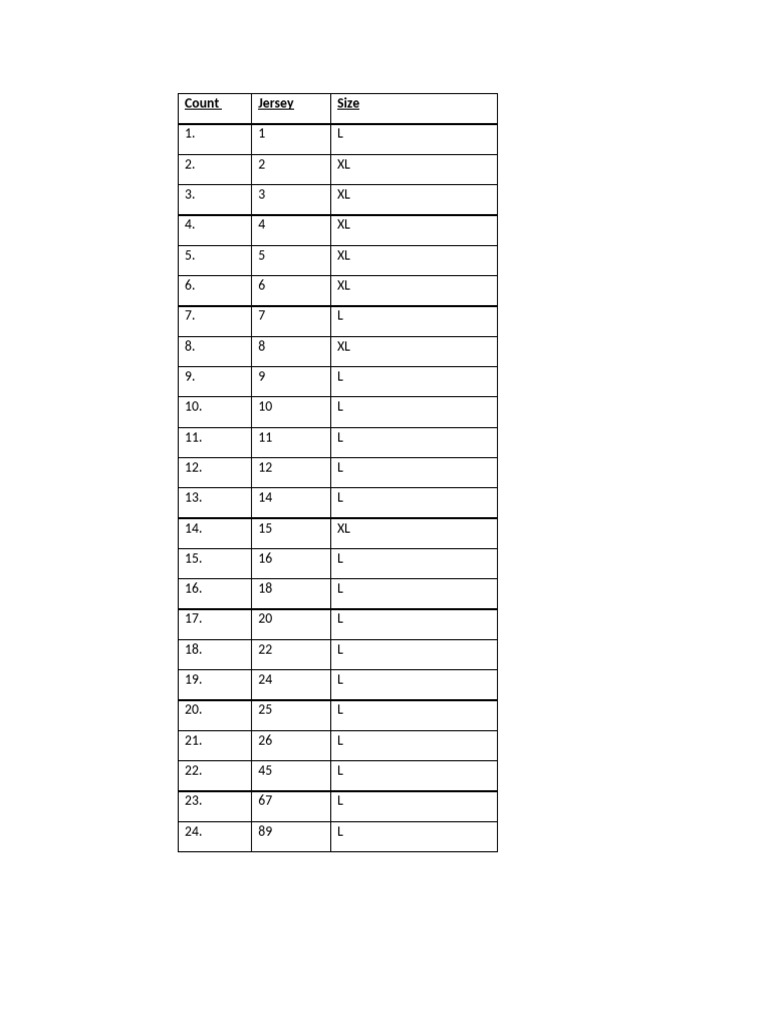 Numbers Plus Sizes | PDF