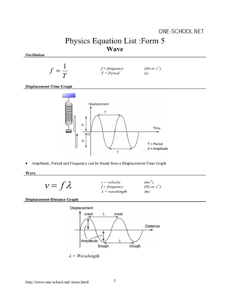 SPM-Physics-Formula-List-Form5 - Sharendren001 Flip PDF - AnyFlip | PDF SPM-Physics-Formula-List-Form5 - Sharendren001 Flip PDF - AnyFlip | PDF