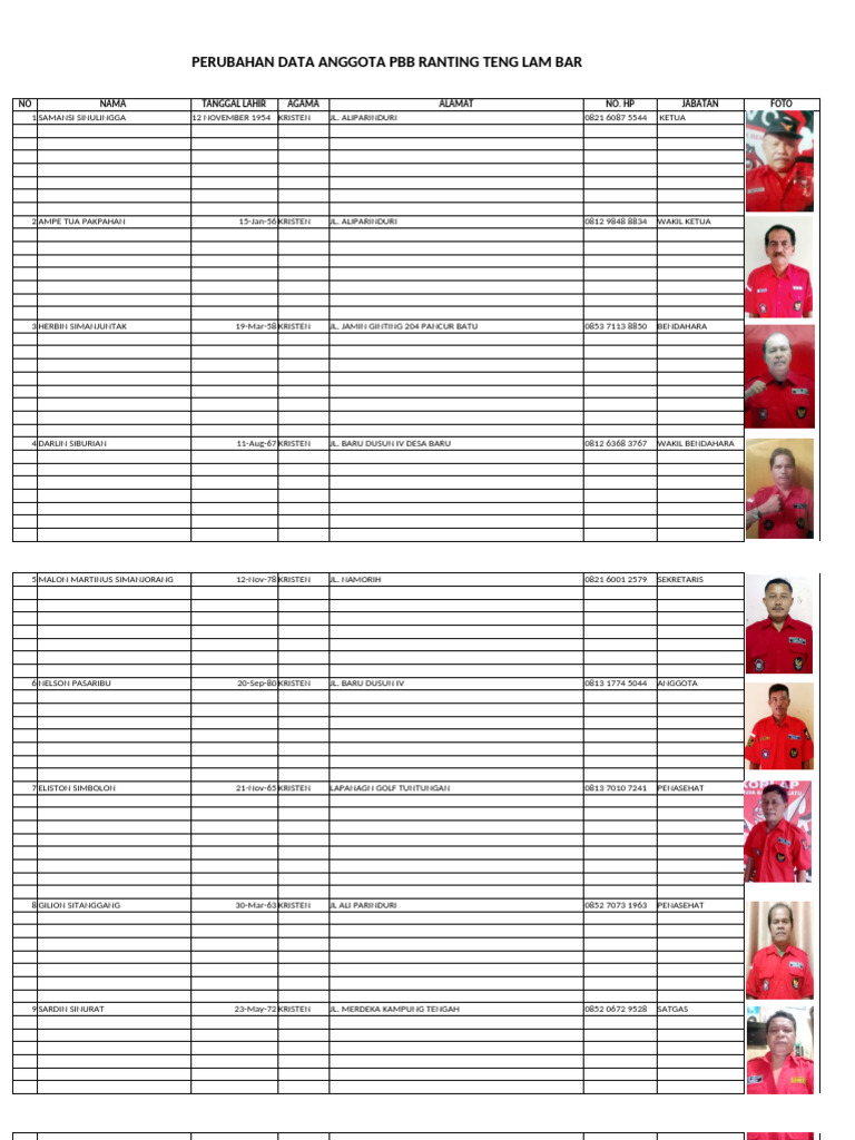 Data Kta (Tambahan) Pancur Batu Terbaru | PDF