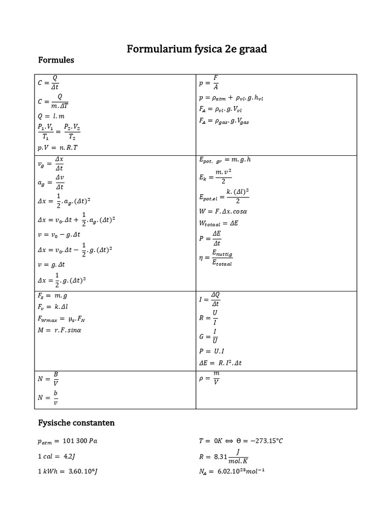 Formularium Fysica 2e Graad | PDF