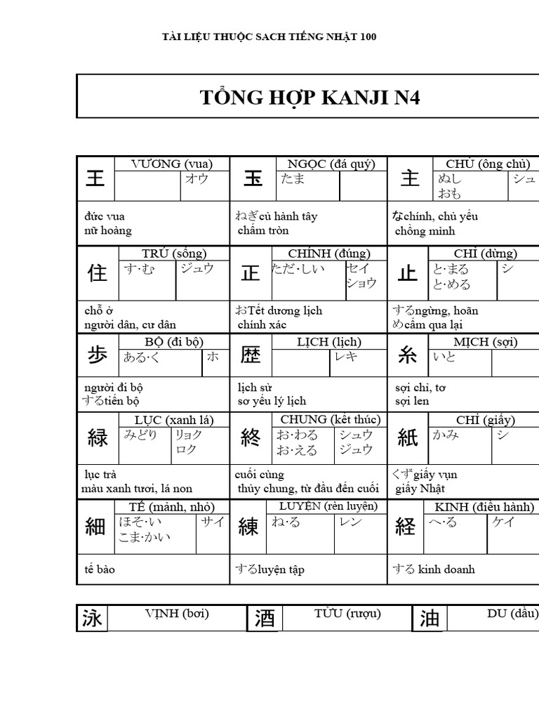 Tổng Hợp Kanji N4: VƯƠNG (vua) NGỌC (đá quý) CHỦ (ông chủ) | PDF