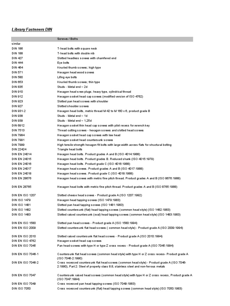 DIN Fasteners Standards Overview | PDF | Screw | Pipe (Fluid Conveyance)