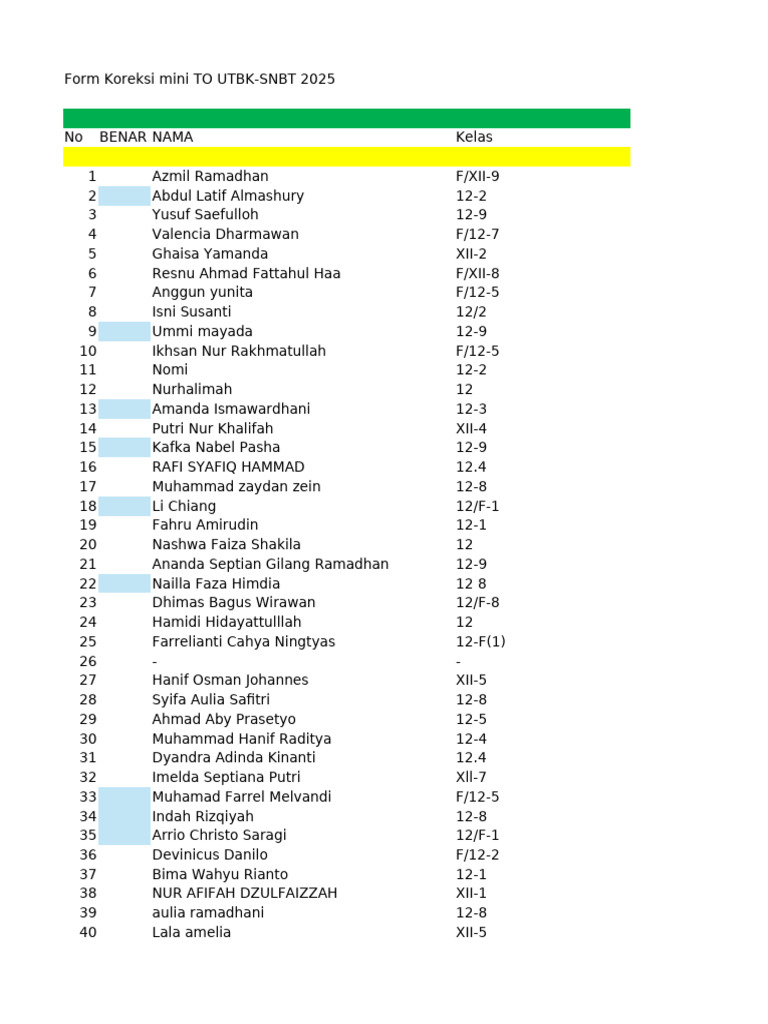 Hasil Mini TO utbk-SNBT SMAN 95 Jakarta | PDF