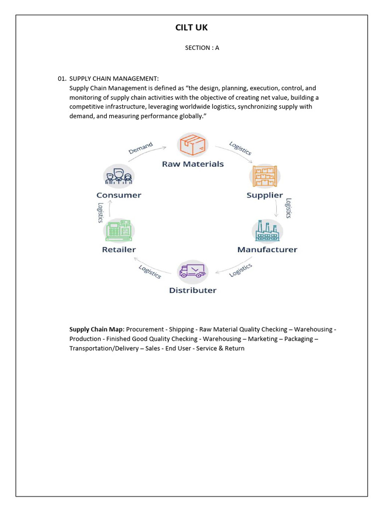 Supply Chain Management Model | PDF