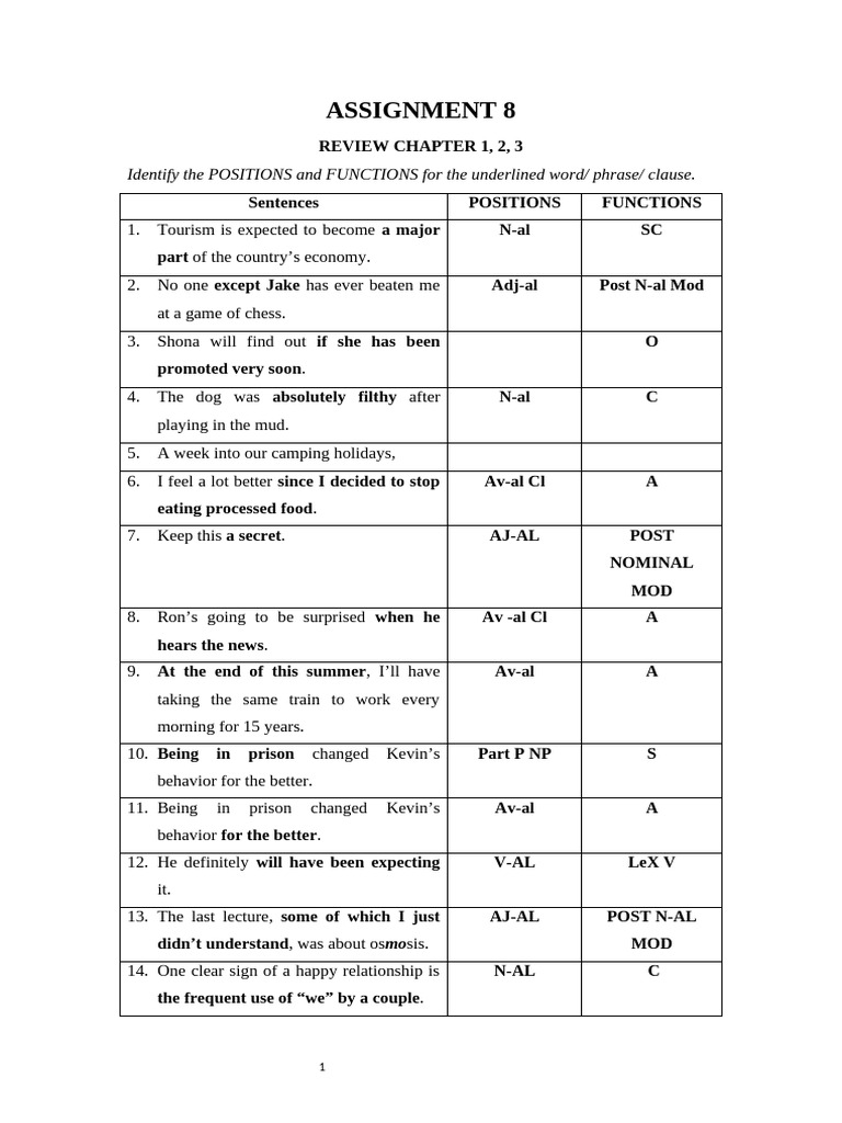 Assignment 8 - The Revision of Positional Classes and Basic Clauses | PDF