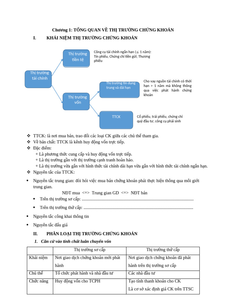 1 TTCK 10 điểm | PDF