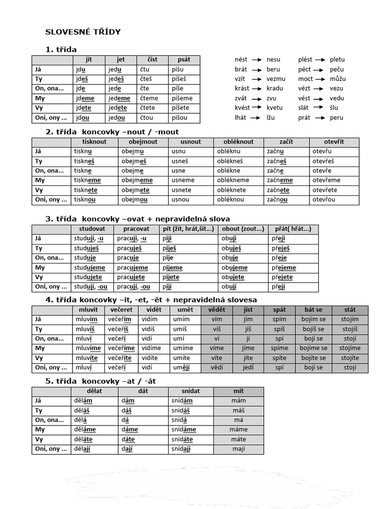 Glagoly Tablitsa | PDF