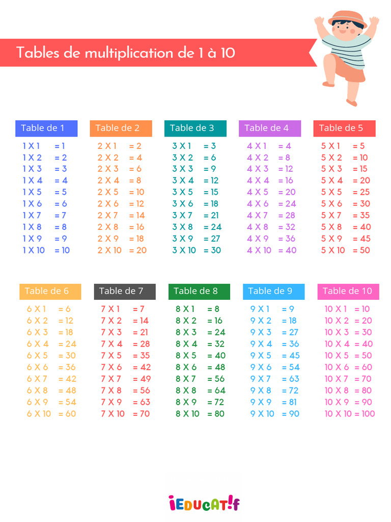Tables de Multiplication Avec Réponse | PDF