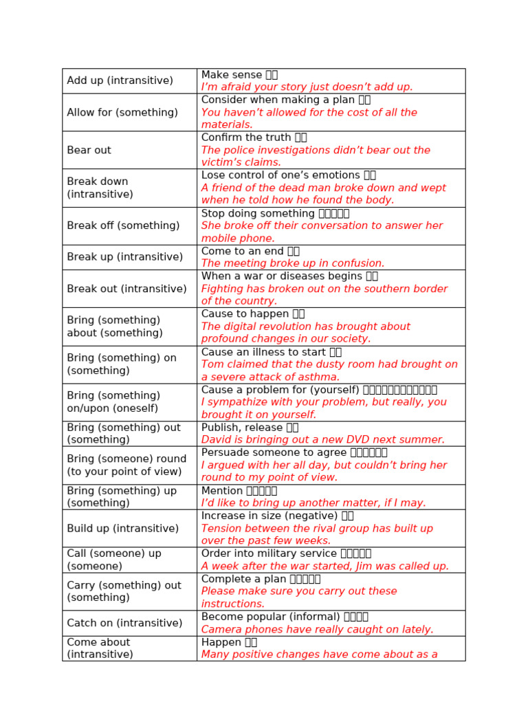 List of DBS3 (With Chinese) | PDF