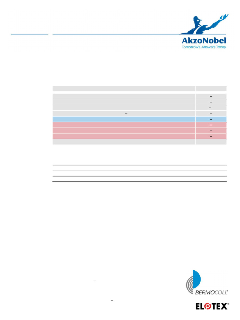 Basement Render, Cement Based | PDF