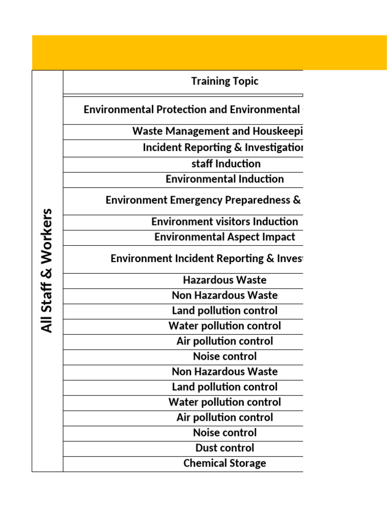 Training Matrix - LOT 8A .Wo.23 | PDF