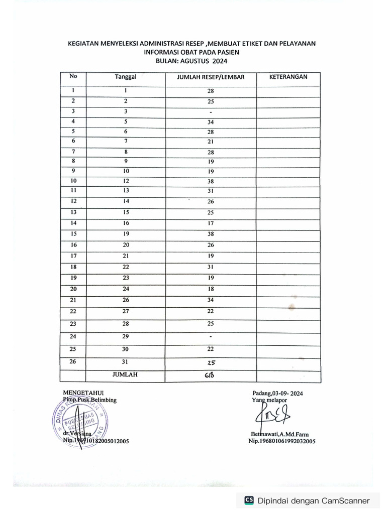Kegiatan Menyeleksi ADM Resep, Membuat Etiket Dan PIO, Agust 2024 | PDF