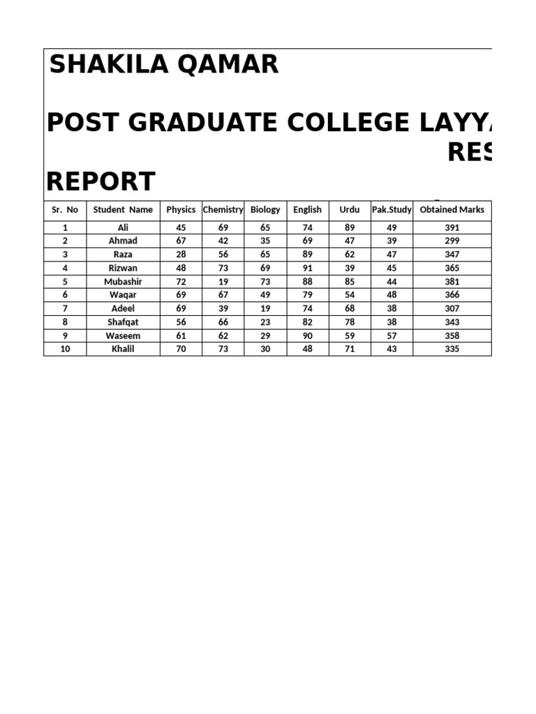Result Sheet | PDF