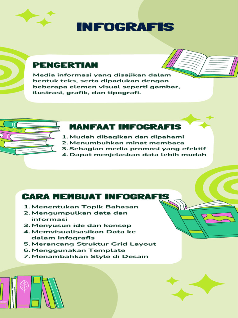 Materi Infografis P5 | PDF