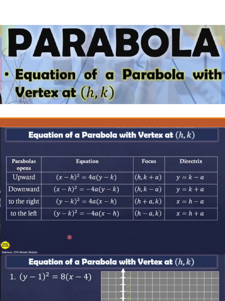 Pre Calculus Lesson 6 Parabola Part 3 | PDF