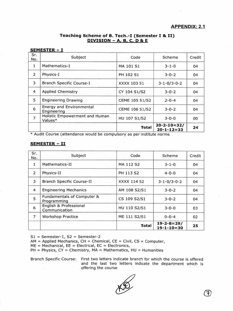 B Tech (EE) Course Effective From AY 2020-2021 | PDF