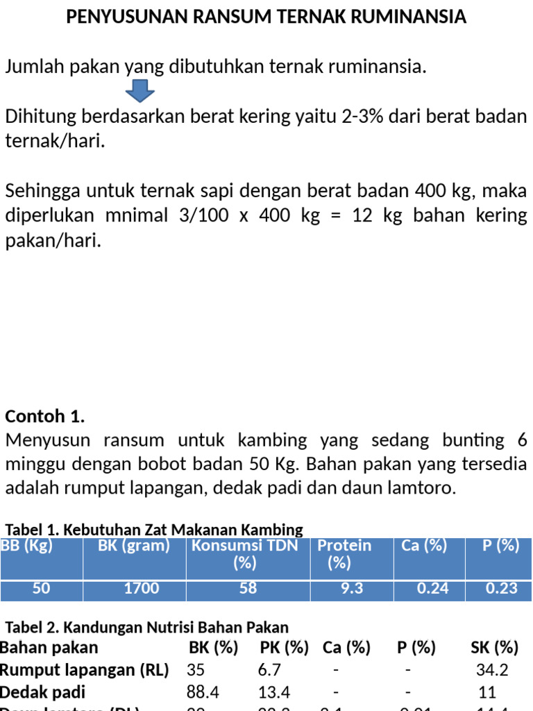 KD 3.3 Ki 4.3 Formulasi Pakan Ternak Ruminansia | PDF