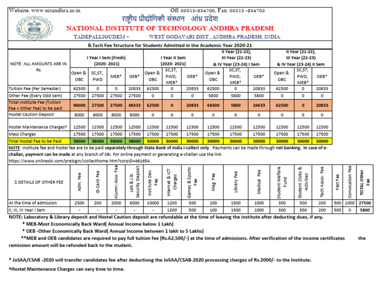 NIT Andhra Pradesh B.Tech Fee Structure | PDF | Service Industries ...