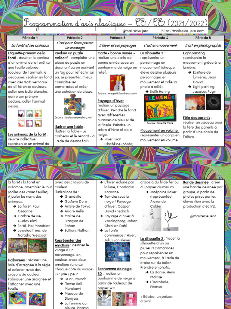 Programmation D Arts Plastiques CE1 CE2 | PDF