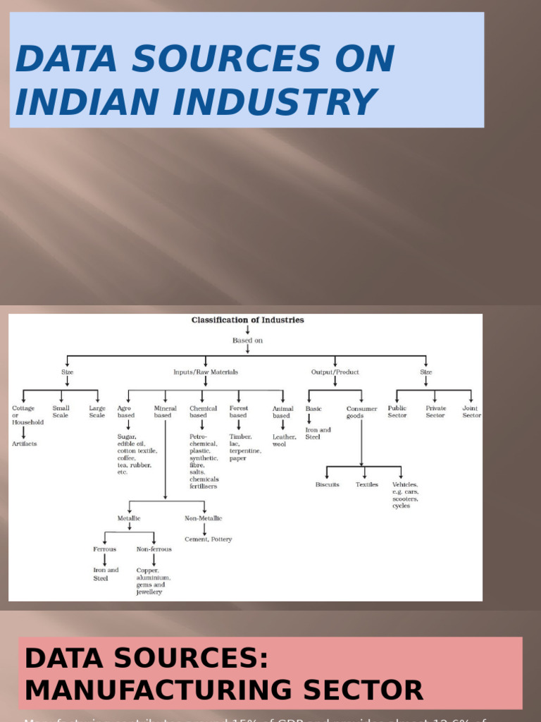 Indian Industry | PDF