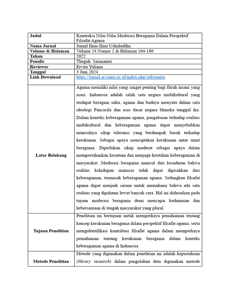 REVIEW JURNAL TEOSOFI Ervita | PDF