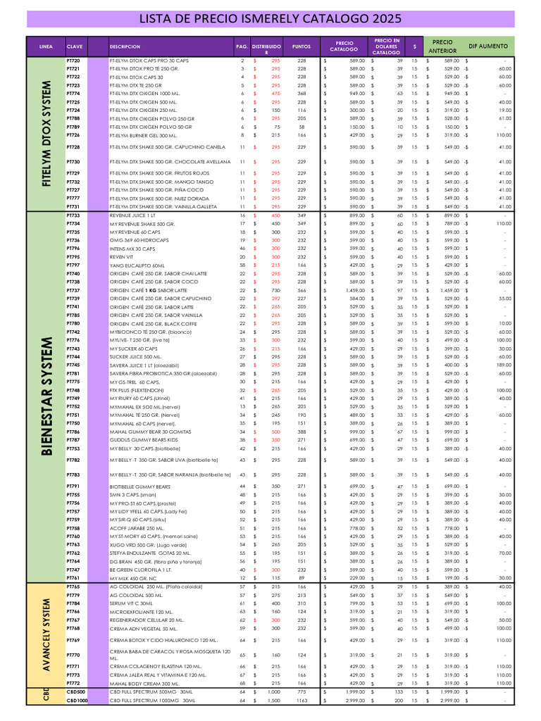 Lista de Precio 2025 Actualizada | PDF