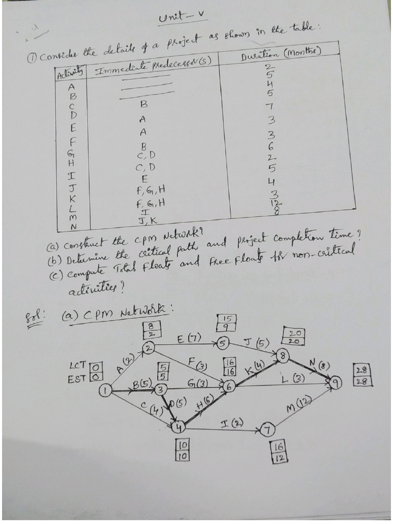 OT Unit 5 Mid Solution | PDF