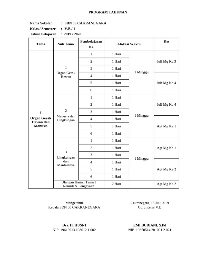 Program Tahunan Kelas 5 | PDF