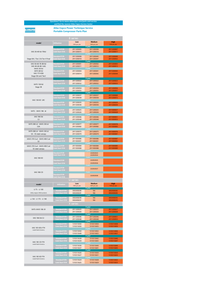Atlas Copco_Power Technique Service_Parts Plan Part Numbers_August2020 ...