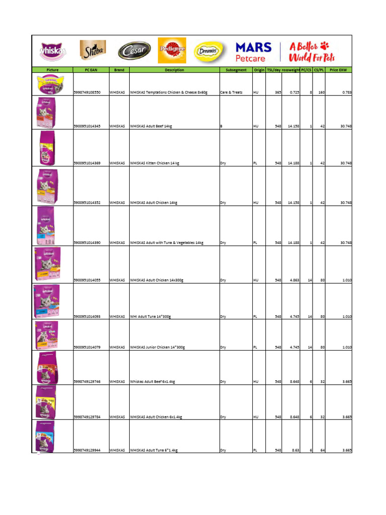 Mars Pet Foods Catalogue | PDF