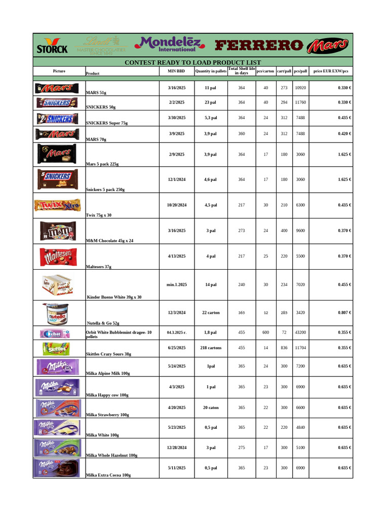 Ready Stock 10.07.2024 | PDF