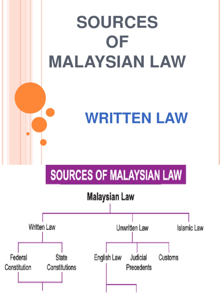 Written Law | PDF | Public Law | Public Sphere