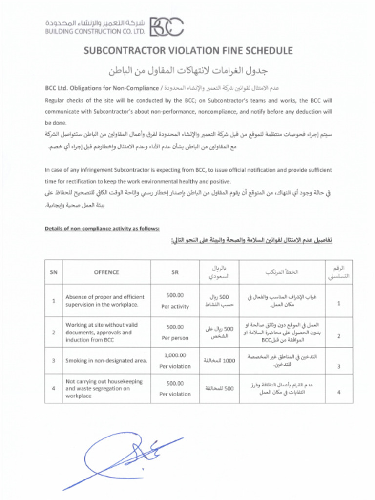 Subcontractor Violation Fine Schedule | PDF