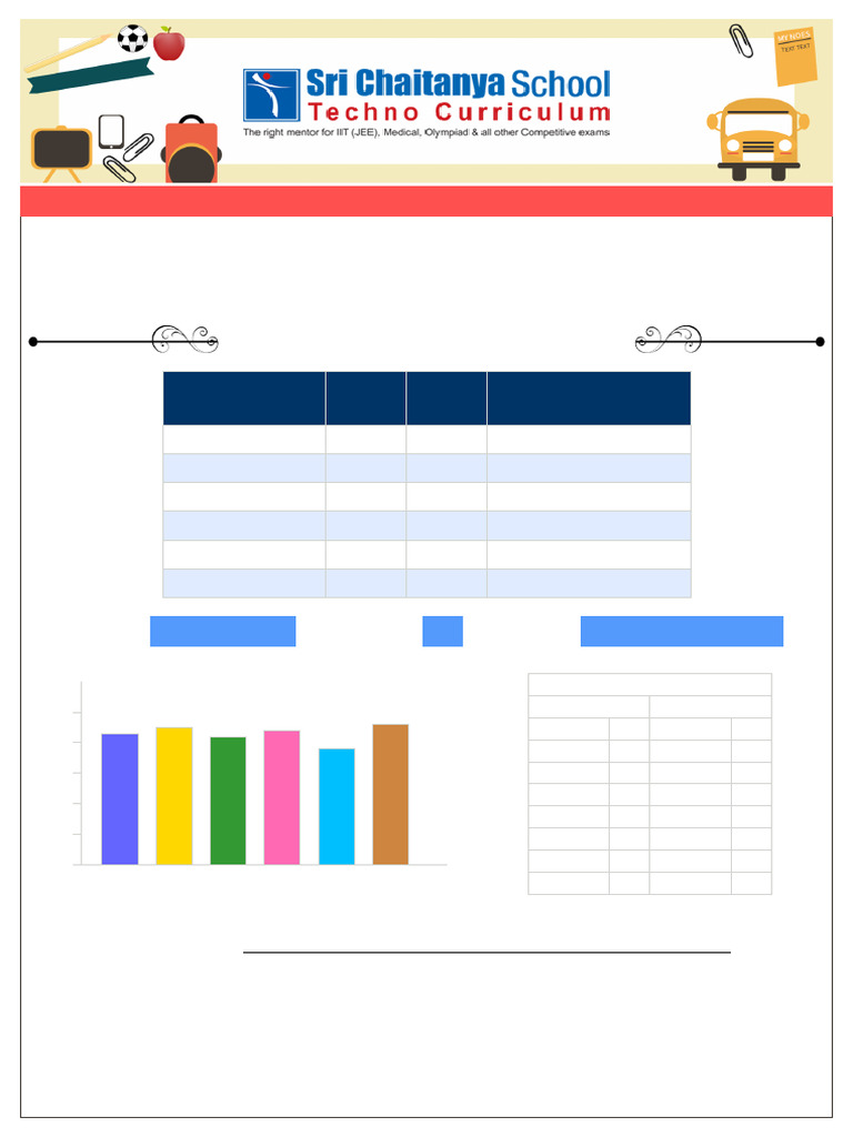 Ap Primary Fa-1 Exam Progress Report 2023-24 | PDF