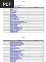 Kenan Rating & Billing Important | PDF | Databases | Computer File