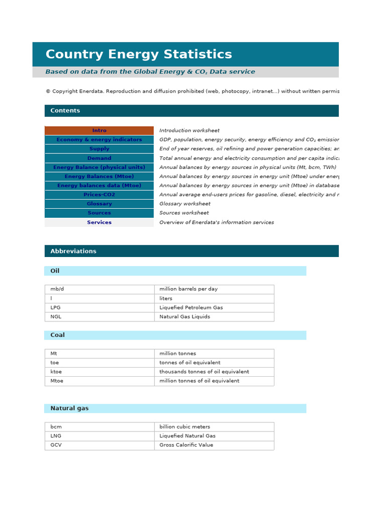 Sample Energy Data | PDF
