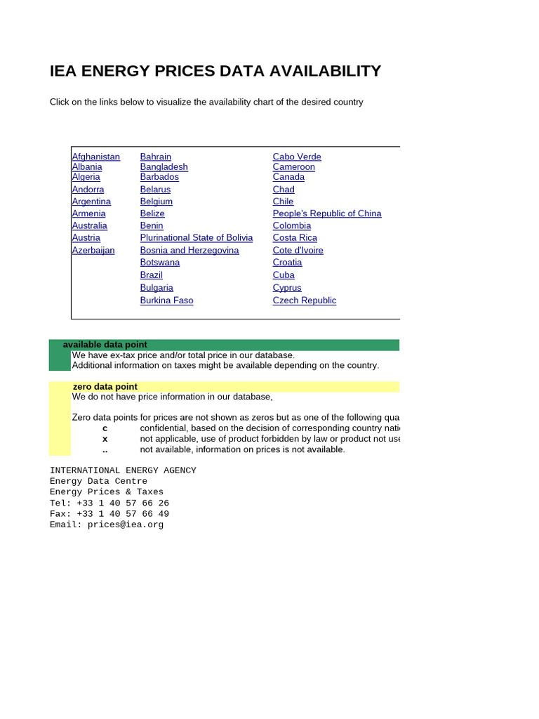 IEA Energy Prices Data Availability | PDF