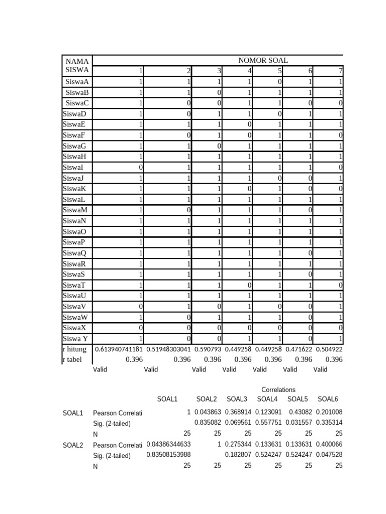 Data Uji Validitas Siswa Excel Dan SPSS New | PDF