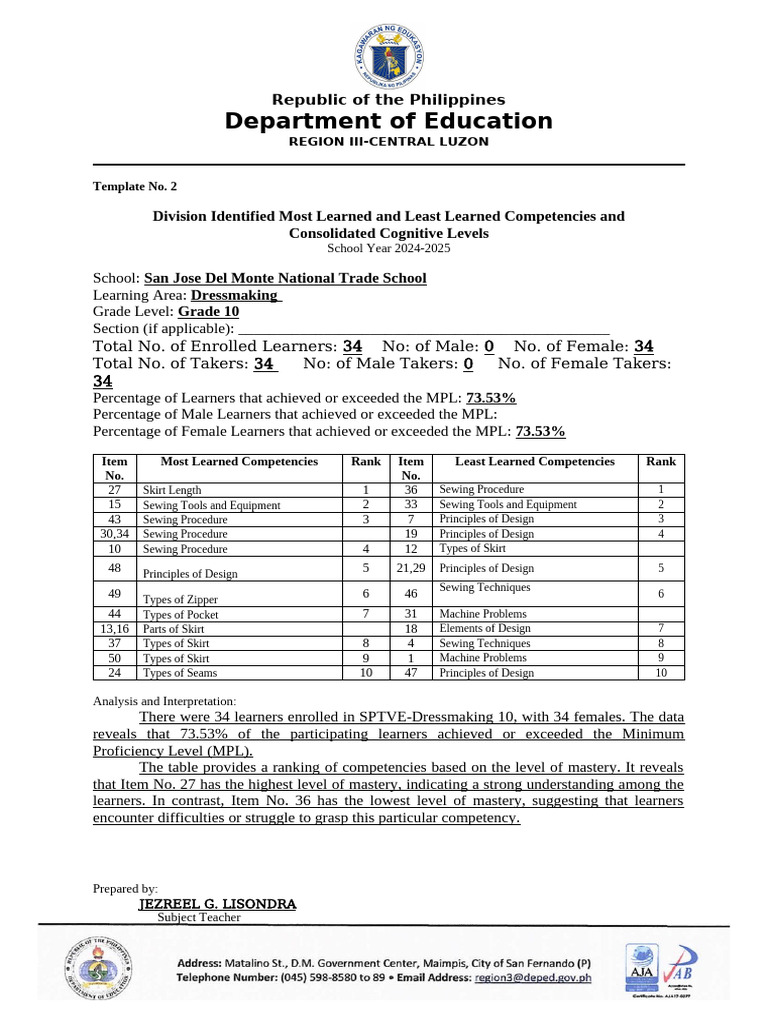 MPL Diagnostic Test Dressmaking Grade-10 | PDF