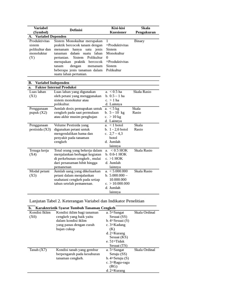 Tabel Variabel Dan Indikator Penelitian | PDF