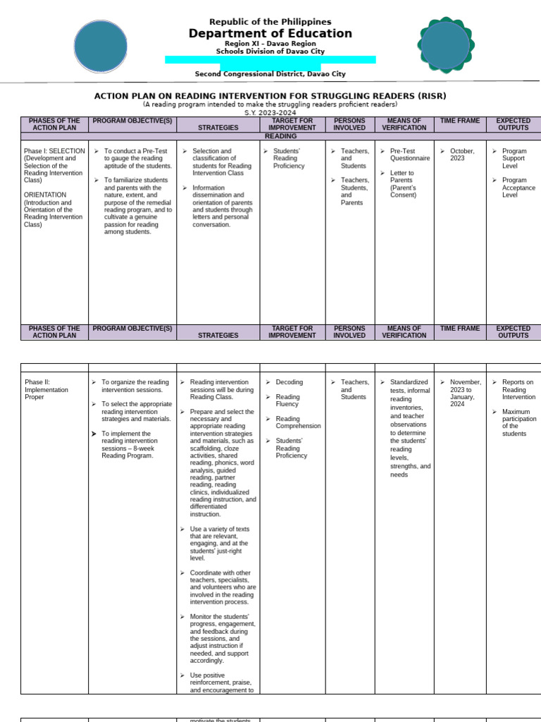 Action Plan for Reading Intervention Program | PDF