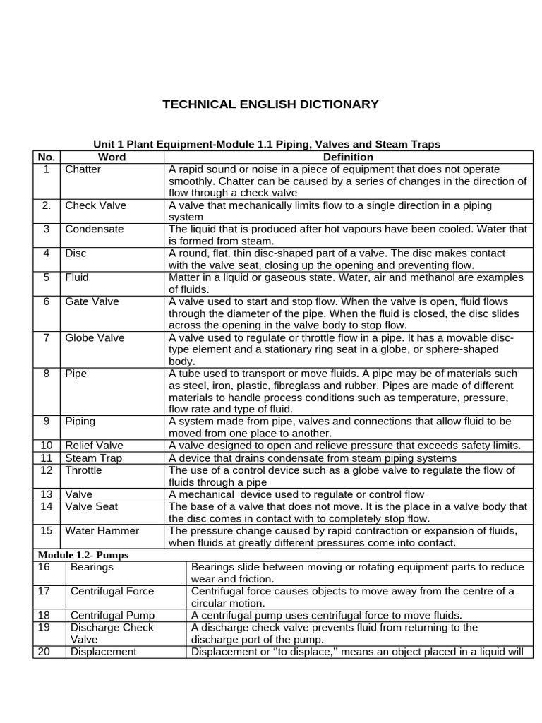 Technical English Dictionary | PDF