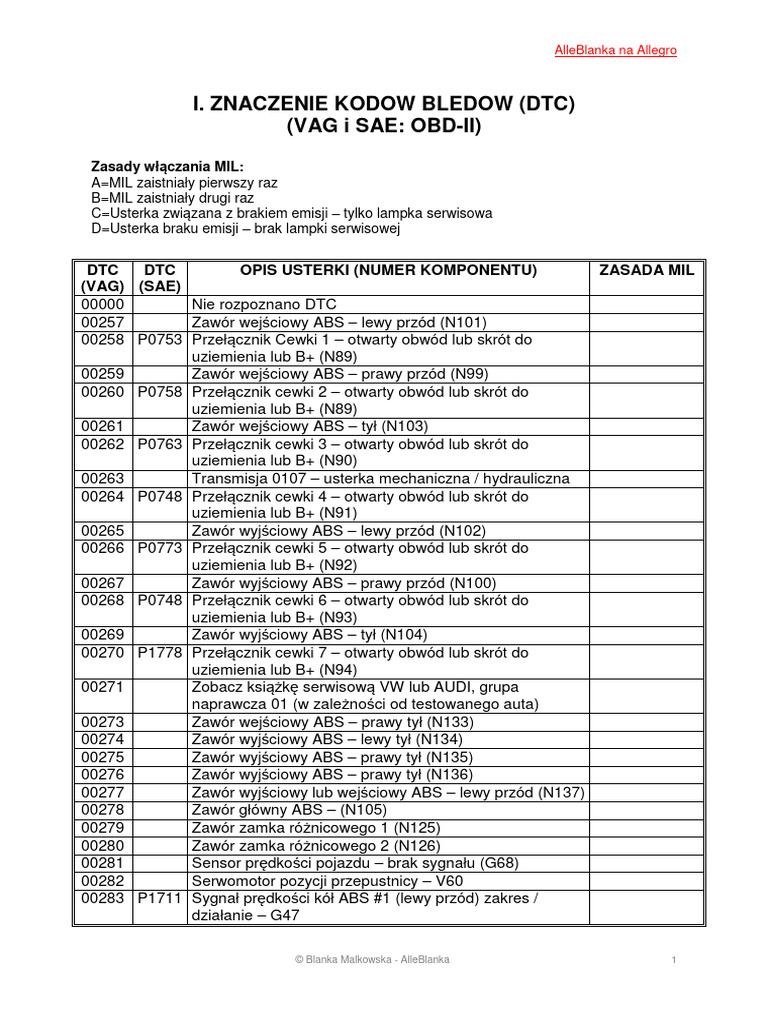 Kody Bledow DTS-1 | PDF
