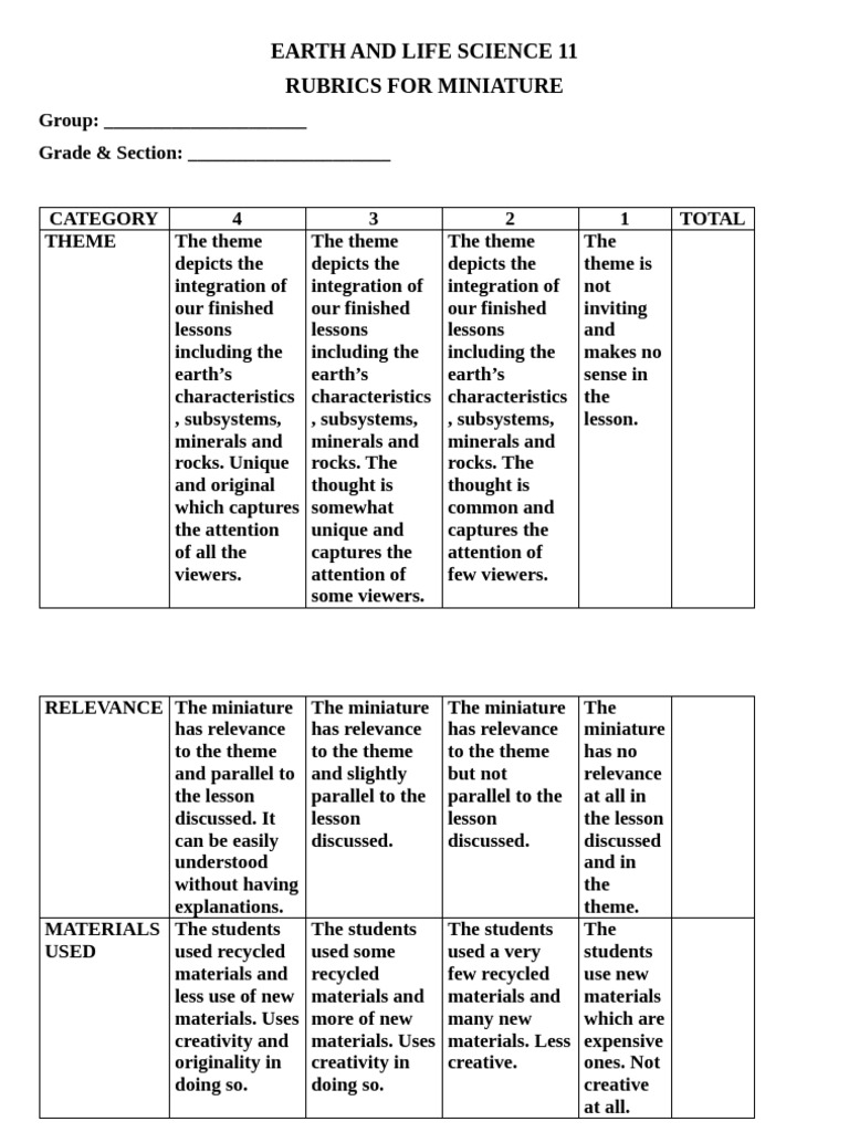 Rubrics For Miniature | PDF